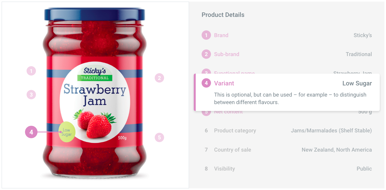 Get a barcode for your product – GS1 New Zealand Support Centre