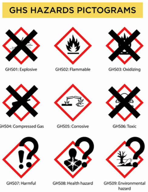 Hazardous Substances to be sent to GS1 NZ Handling Instructions – GS1 ...