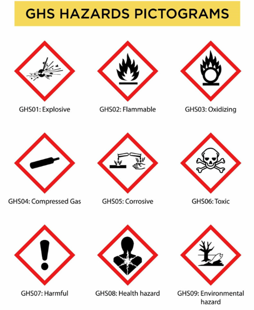 Hazardous Substances to be sent to GS1 NZ Handling Instructions – GS1 ...