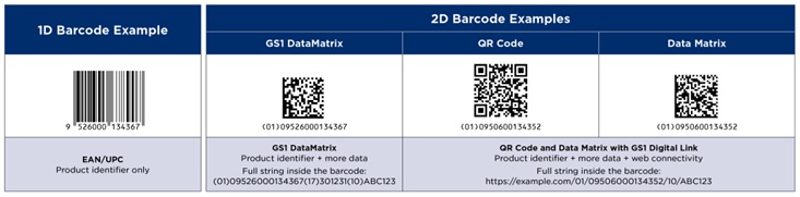 Next Generation 2D Barcode FAQs – GS1 New Zealand Support Centre