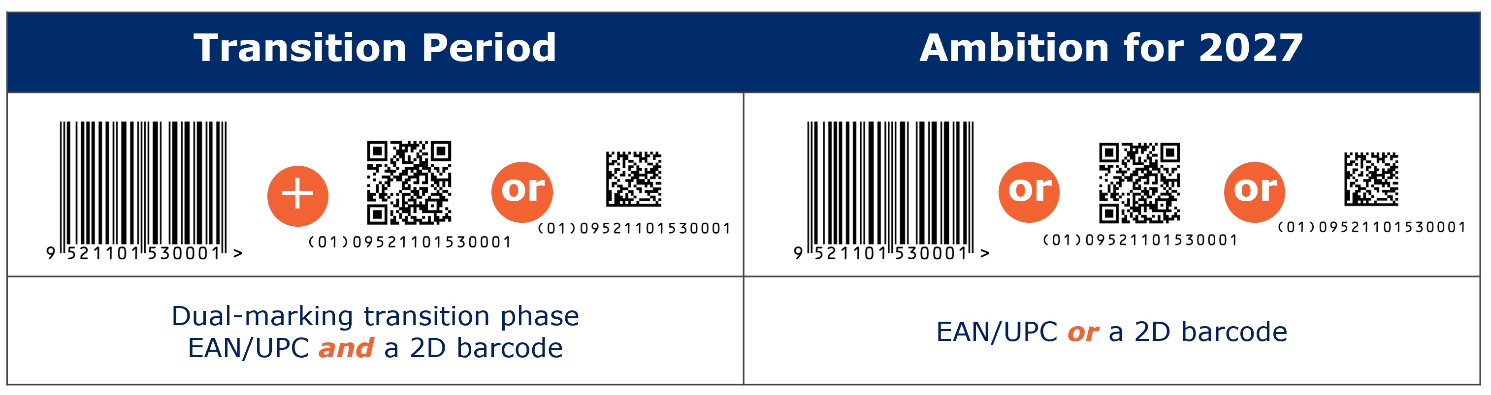 Next Generation 2D Barcode FAQs – GS1 New Zealand Support Centre